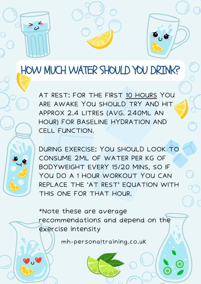 Water intake at rest and exercise - MH Personal Training
